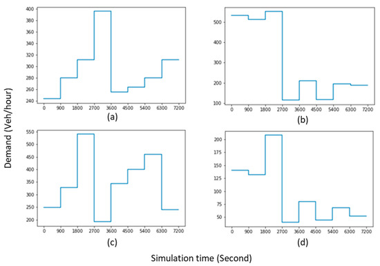 Real-Time Adaptive Traffic Signal Control in a Connected and Automated ...