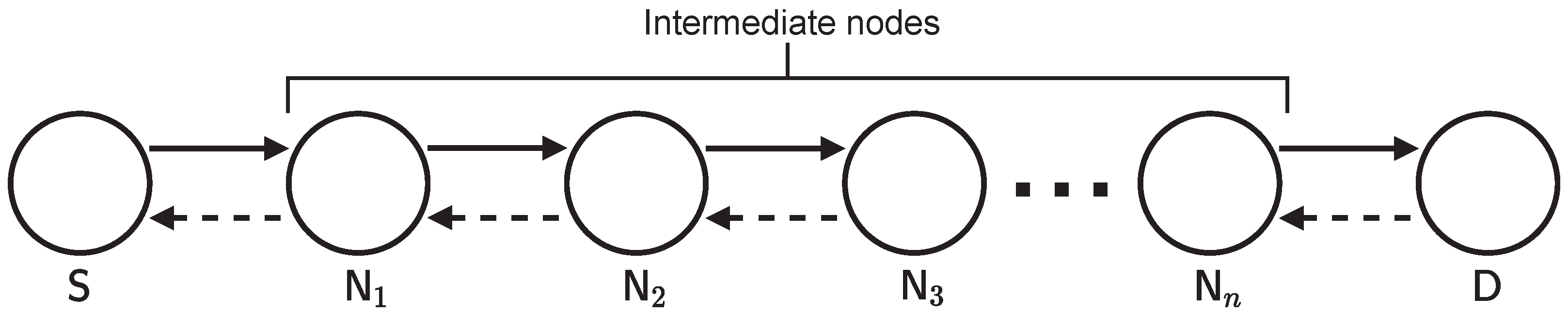 Sensors | Free Full-Text | A Communication-Efficient Secure Routing Protocol for IoT Networks