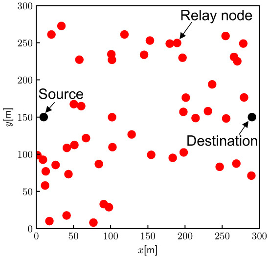 Sensors | Free Full-Text | A Communication-Efficient Secure Routing Protocol for IoT Networks