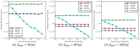 Sensors | Free Full-Text | A Communication-Efficient Secure Routing Protocol for IoT Networks