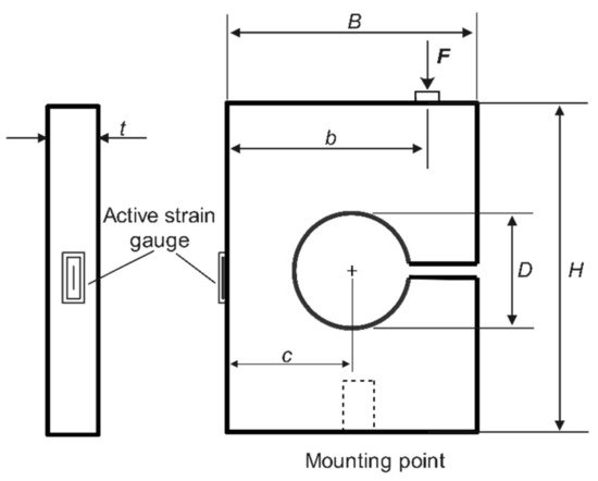 Design and Shape Optimization of Strain Gauge Load Cell for Axial Force ...