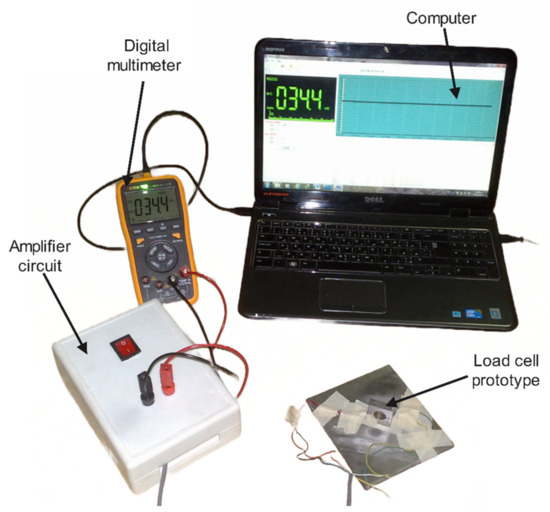 Design and Shape Optimization of Strain Gauge Load Cell for Axial Force ...