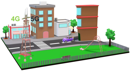 Performance Evaluation of MPTCP on Simultaneous Use of 5G and 4G Networks