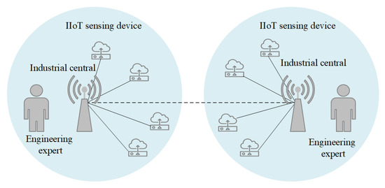 Practical Three Factor Authentication Protocol Based On Elliptic Curve Cryptography For
