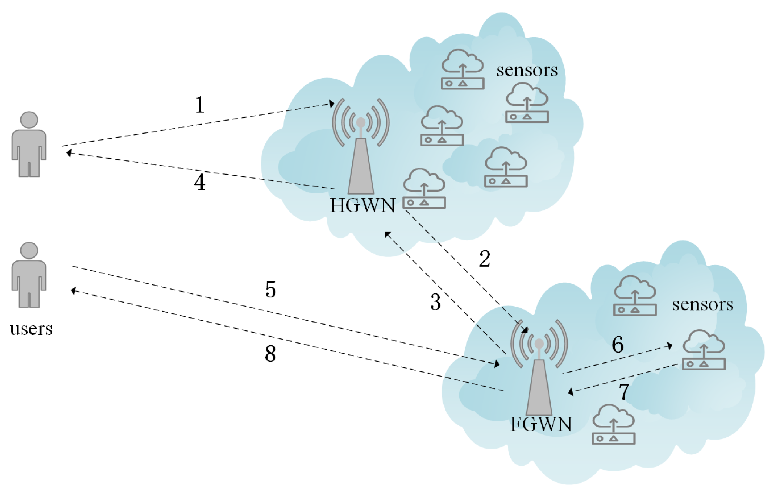 Practical Three-Factor Authentication Protocol Based on Elliptic Curve Cryptography for ...