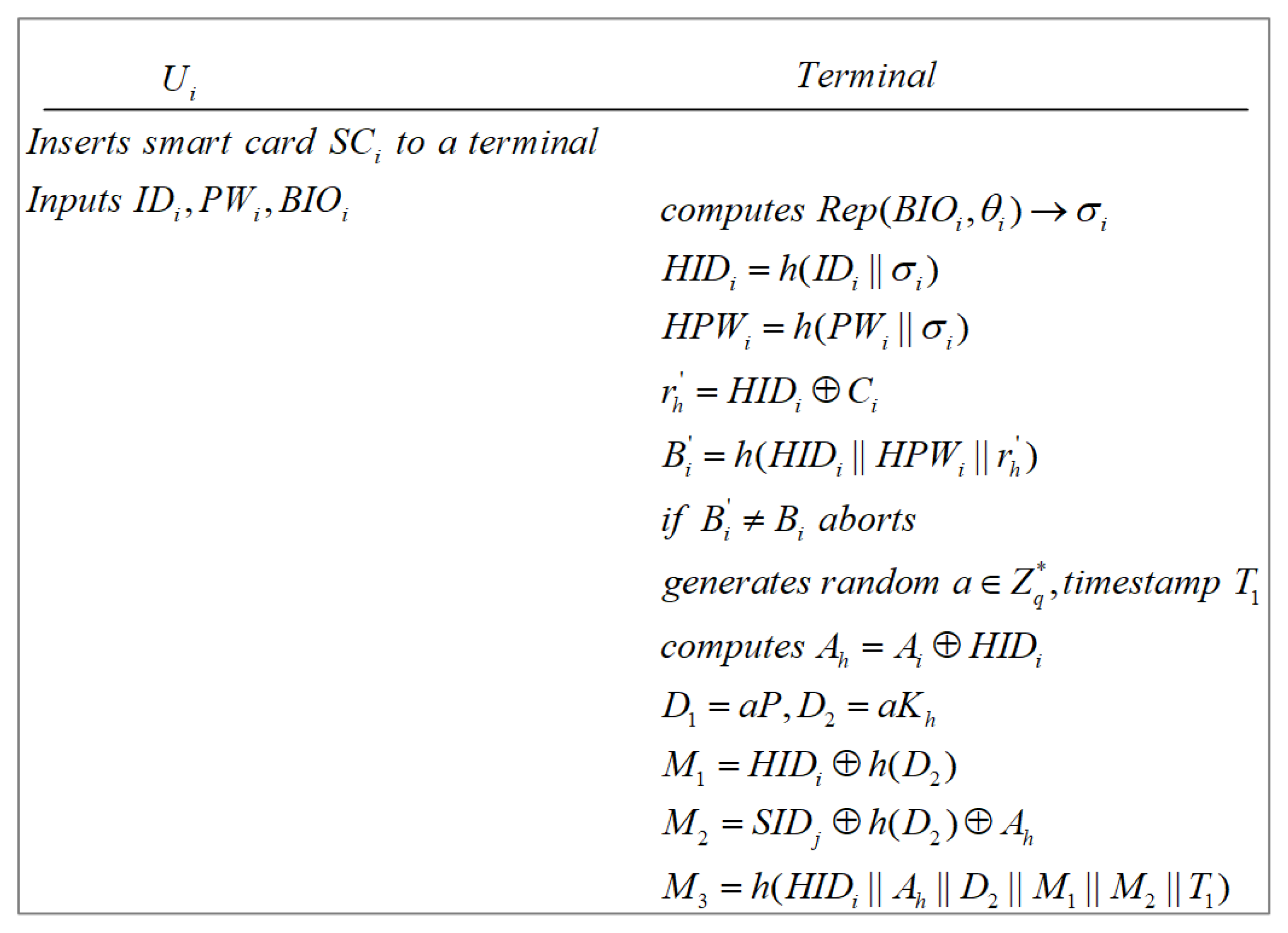 Practical Three-Factor Authentication Protocol Based on Elliptic Curve Cryptography for ...