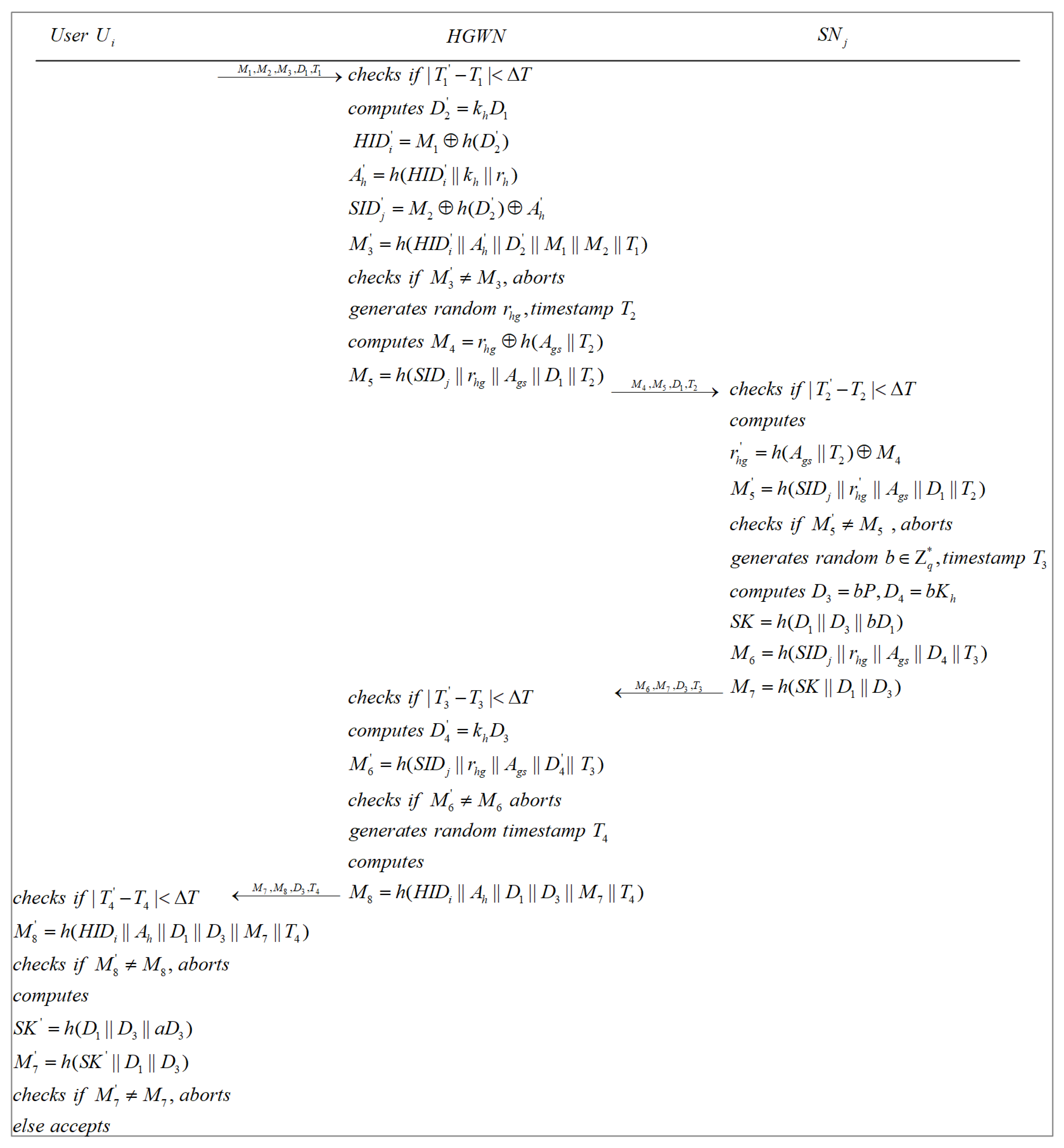 Practical Three-Factor Authentication Protocol Based on Elliptic Curve Cryptography for ...