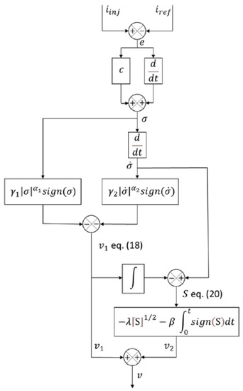 Sensors | Free Full-Text | Sensor Effects in LCL-Type Grid-Connected ...