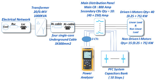 Sensors | Free Full-Text | Sensor Effects in LCL-Type Grid-Connected Shunt Active Filters ...