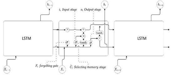 Multi-Section Traffic Flow Prediction Based on MLR-LSTM Neural Network