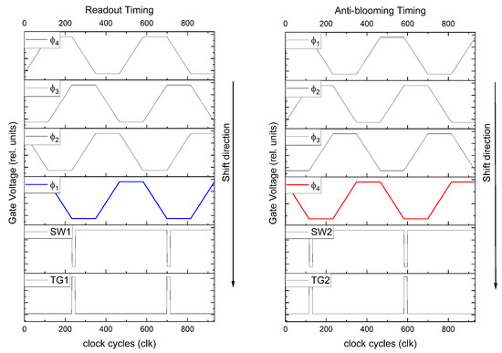 Anti-Blooming Clocking for Time-Delay Integration CCDs