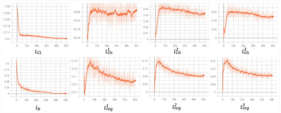 Instance-Level Contrastive Learning for Weakly Supervised Object Detection