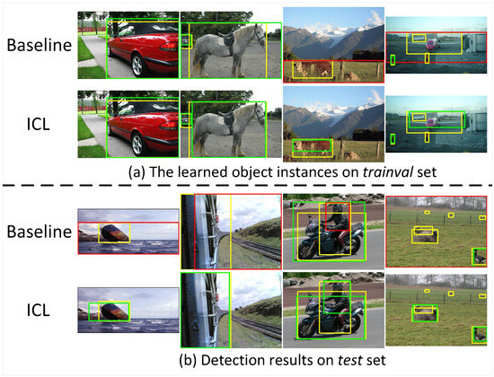 Sensors | Free Full-Text | Instance-Level Contrastive Learning for Weakly Supervised Object ...