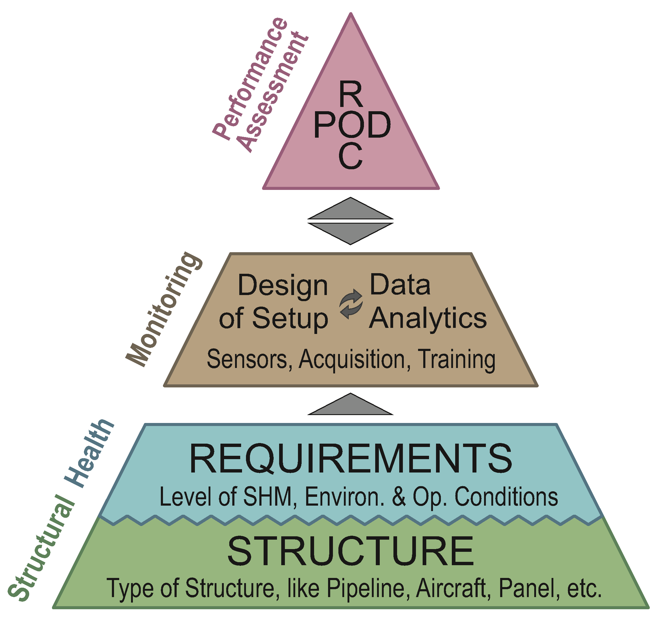 Sensors | Free Full-Text | Performance Assessment for a Guided Wave ...