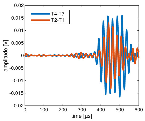 Performance Assessment for a Guided Wave-Based SHM System Applied to a ...