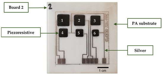 Design, Fabrication, and Testing of a Fully 3D-Printed Pressure Sensor ...