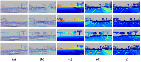 Sensors Free Full Text Lidar Intensity Completion Fully Exploiting