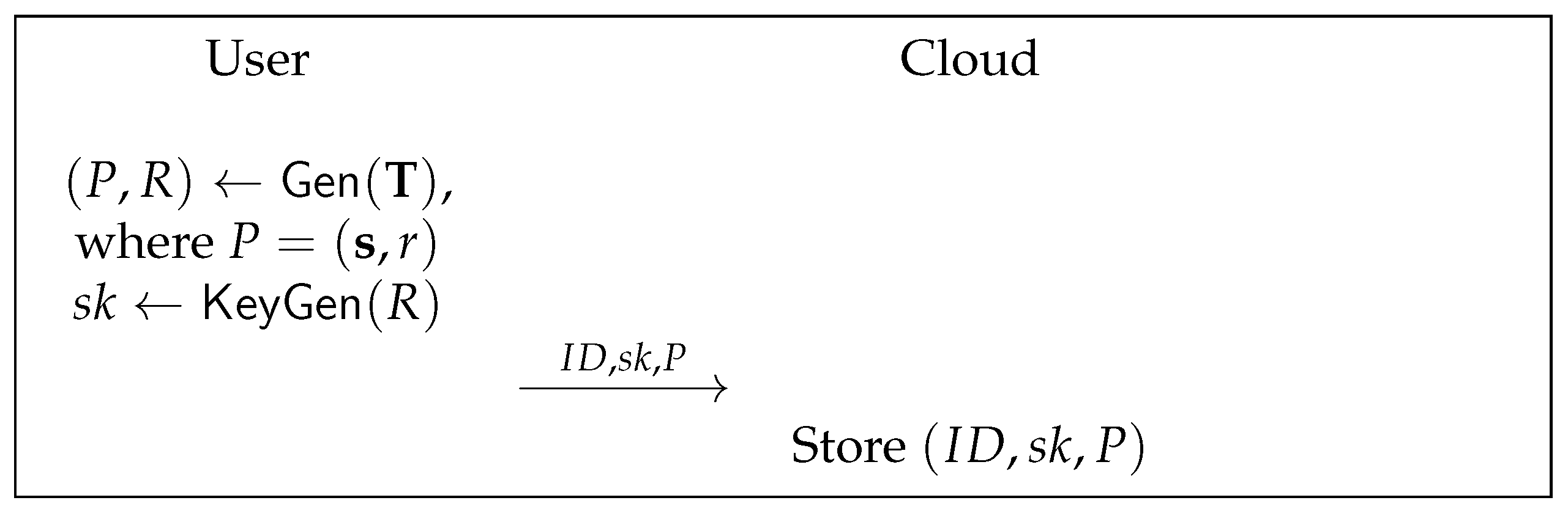 Sensors Free Full Text A Blockchain Based Secure Iot System Using Device Identity Management
