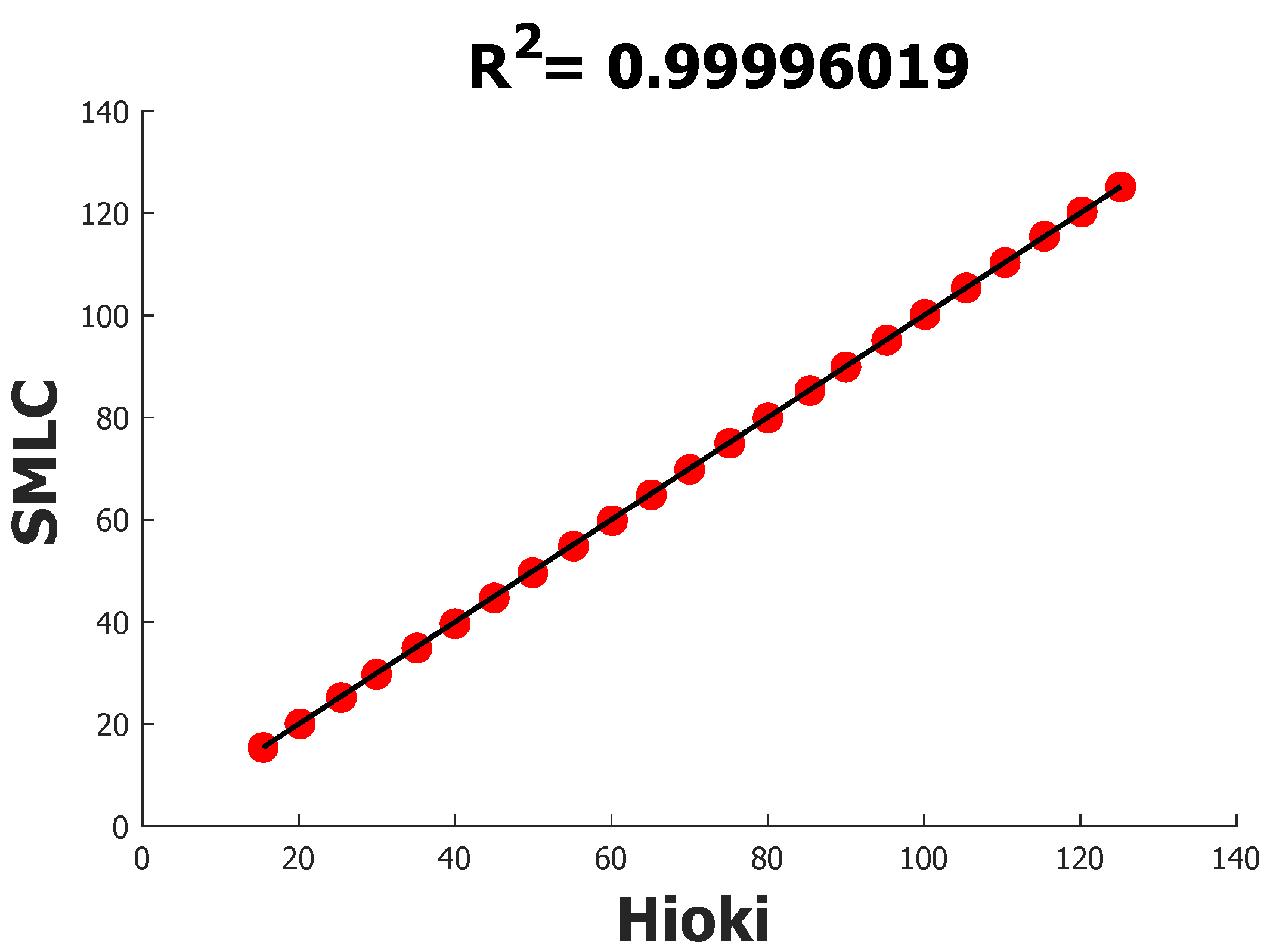 Sensors | Free Full-Text | Design and Development of an IoT Smart Meter with Load Control for ...