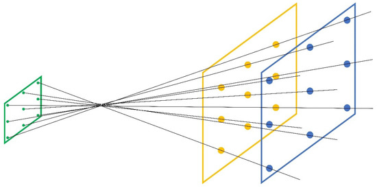 The Duality of Ray-Based and Pinhole-Camera Modeling and 3D Measurement Improvements Using the ...