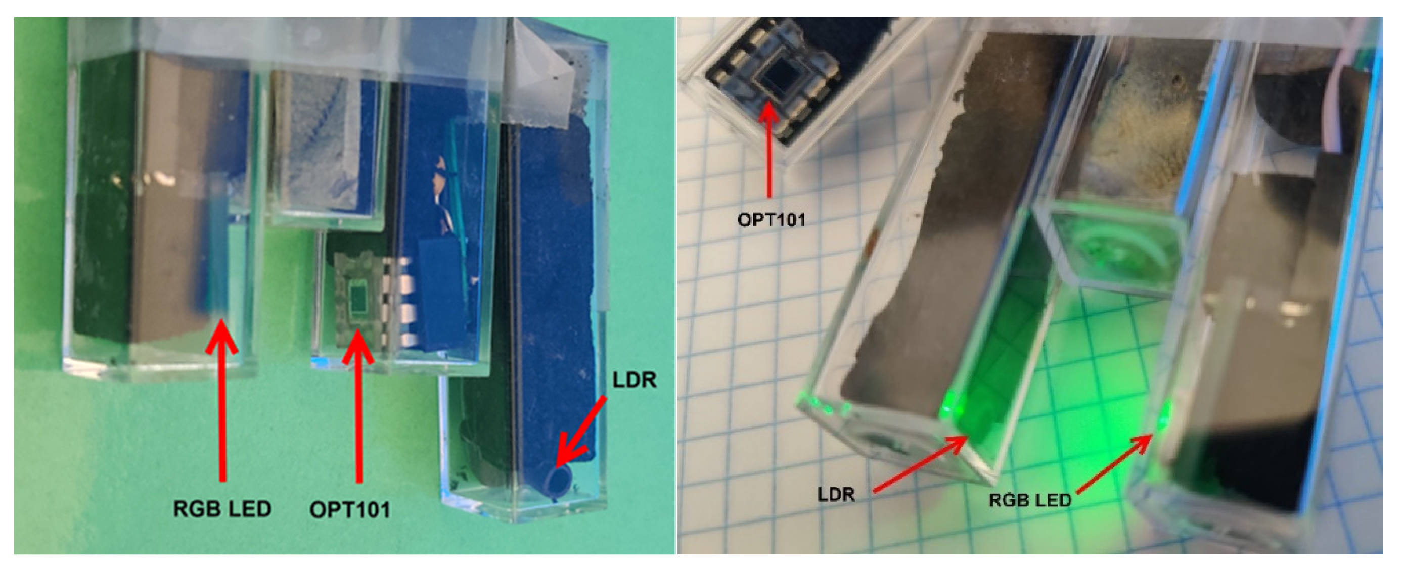 Coulometer from a Digitally Controlled Galvanostat with Photometric ...