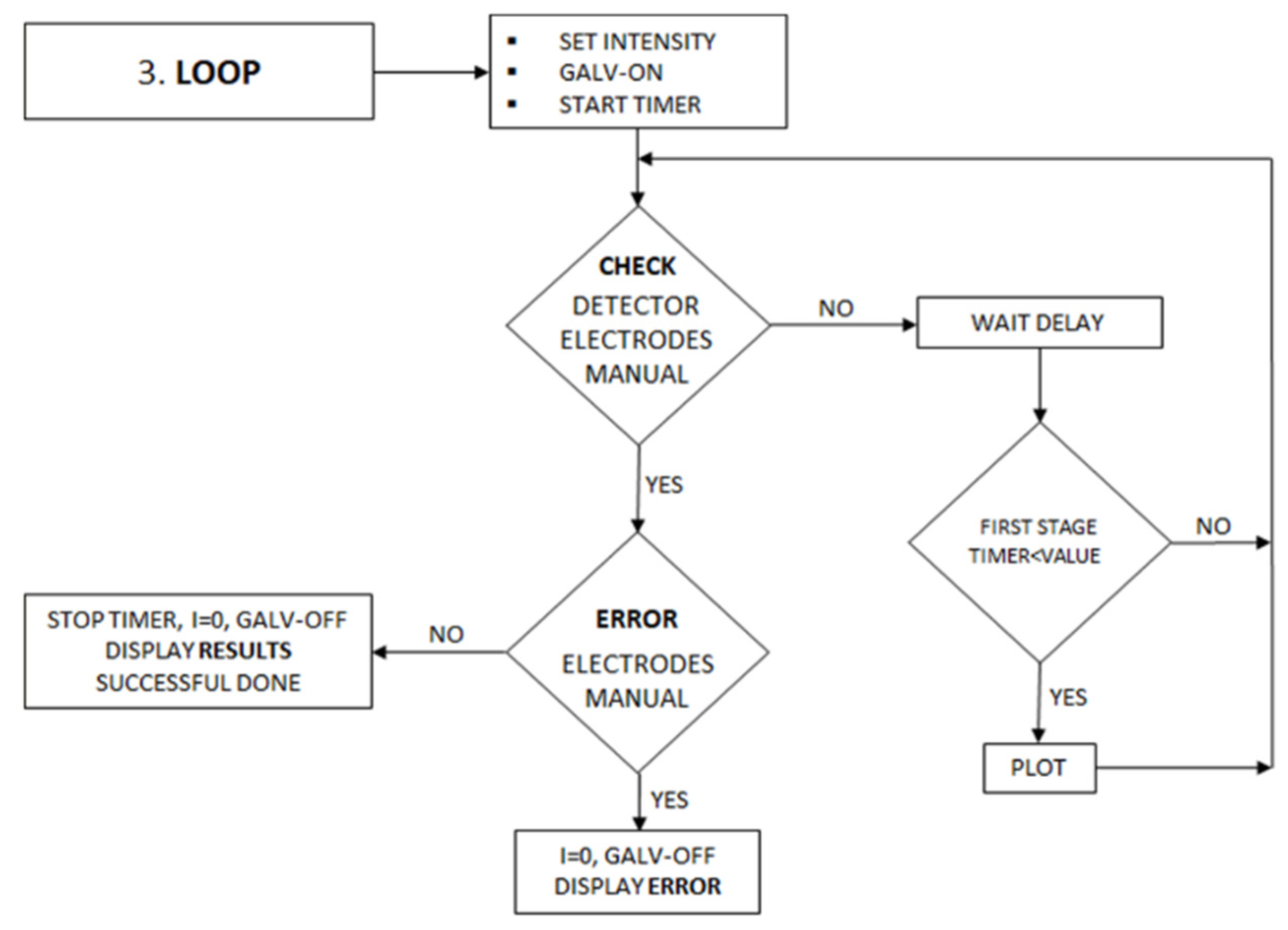 Coulometer from a Digitally Controlled Galvanostat with Photometric ...
