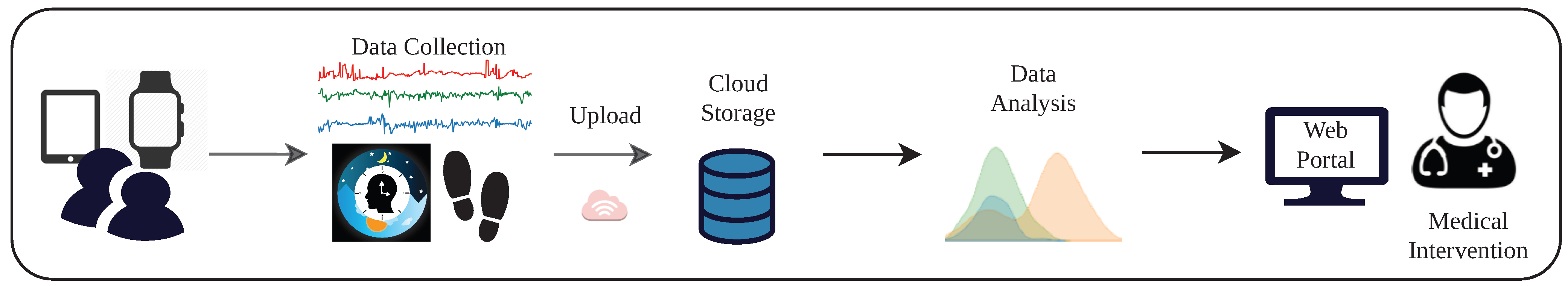 Sensors | Free Full-Text | E-Prevention: Advanced Support System for ...