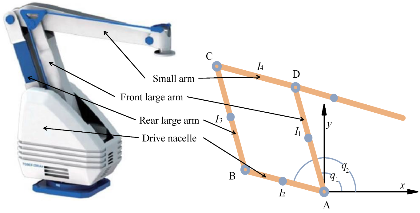 Energy Saving Planner Model via Differential Evolutionary Algorithm for Bionic Palletizing Robot