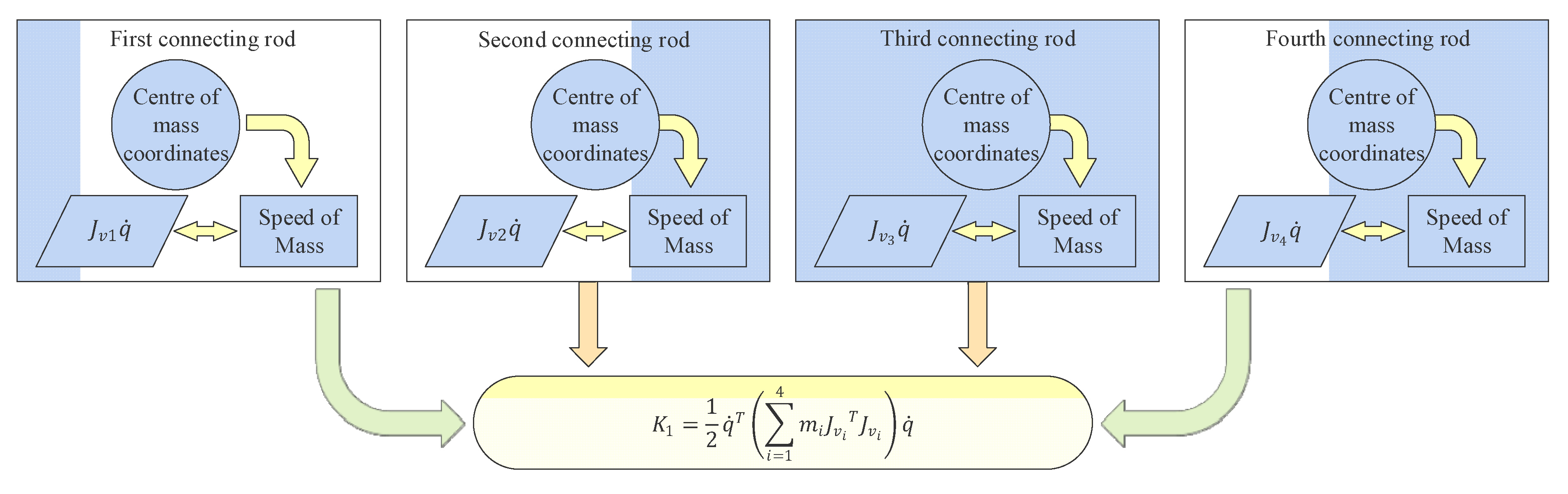 Energy Saving Planner Model via Differential Evolutionary Algorithm for Bionic Palletizing Robot