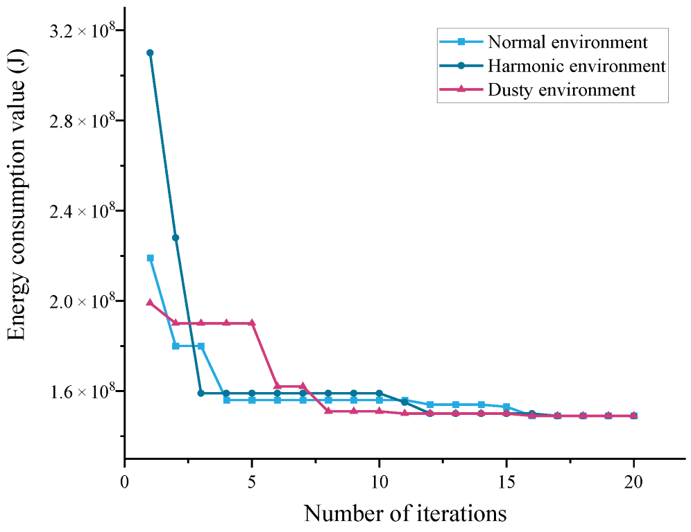 Energy Saving Planner Model via Differential Evolutionary Algorithm for ...
