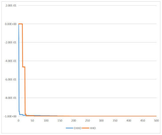 Anomalous Network Traffic Detection Method Based on an Elevated Harris ...