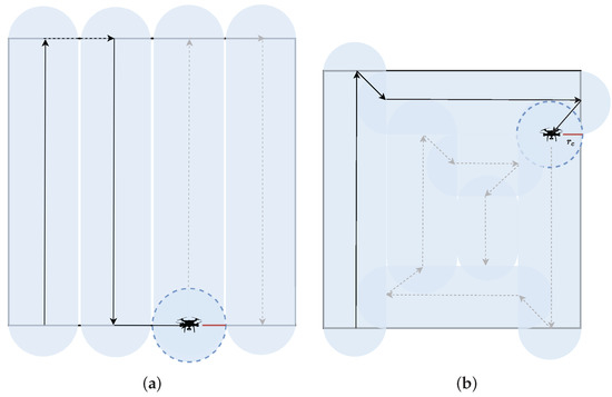 Sensors | Free Full-Text | Coverage Path Planning and Point-of-Interest Detection Using ...