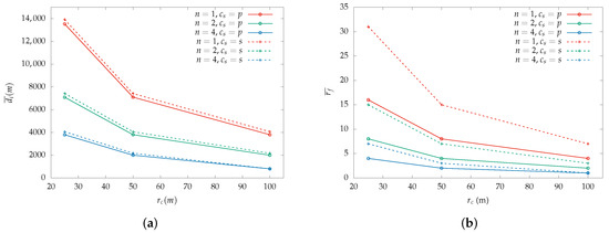 Sensors | Free Full-Text | Coverage Path Planning and Point-of-Interest Detection Using ...