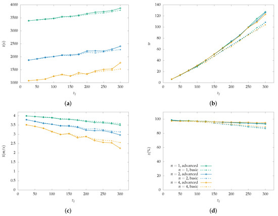 Sensors | Free Full-Text | Coverage Path Planning and Point-of-Interest ...