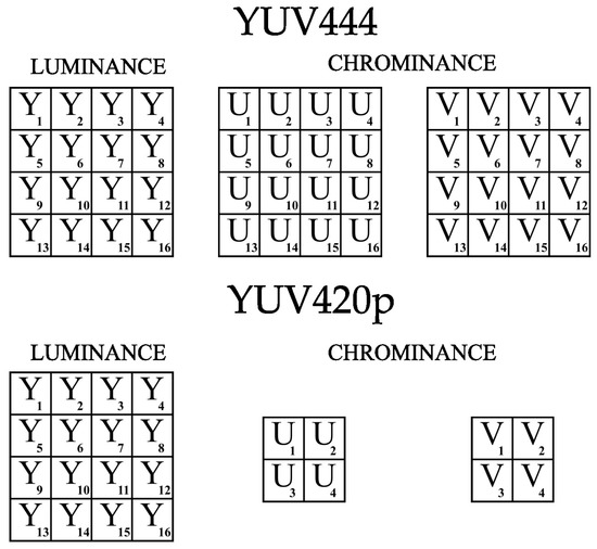 High-Quality Video Watermarking Based on Deep Neural Networks for Video ...