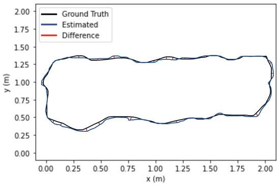 Visual SLAM for Dynamic Environments Based on Object Detection and Optical Flow for Dynamic ...