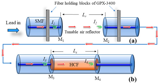 Highly Sensitive Strain Sensor by Utilizing a Tunable Air Reflector and the Vernier Effect