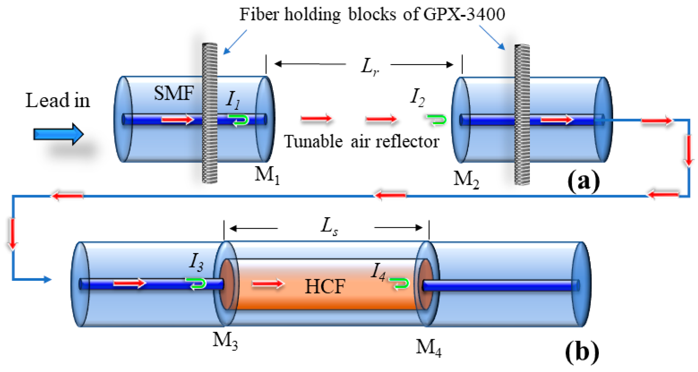 Highly Sensitive Strain Sensor by Utilizing a Tunable Air Reflector and ...