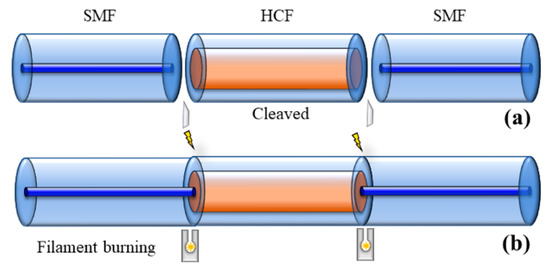 Highly Sensitive Strain Sensor by Utilizing a Tunable Air Reflector and the Vernier Effect