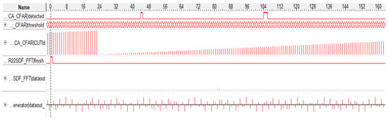 Real-Time Non-Contact Millimeter Wave Radar-Based Vital Sign Detection