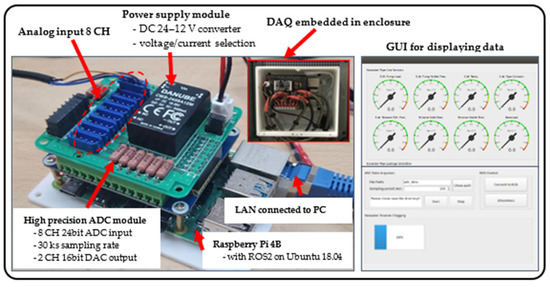 Sensors | Free Full-Text | Evaluation of Commercial Corrosion Sensors ...