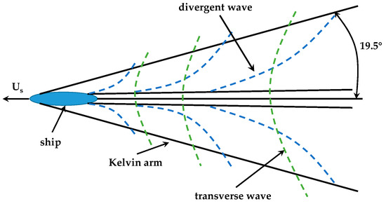 Study on Doppler Spectra of Electromagnetic Scattering of Time-Varying ...