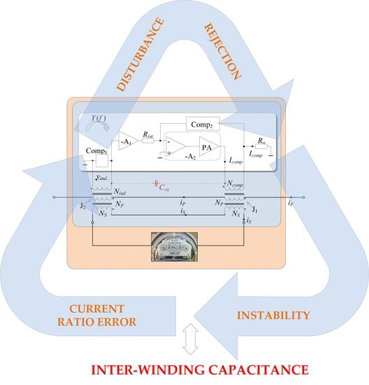 Sensors | Free Full-Text | Current Ratio and Stability Issues of ...