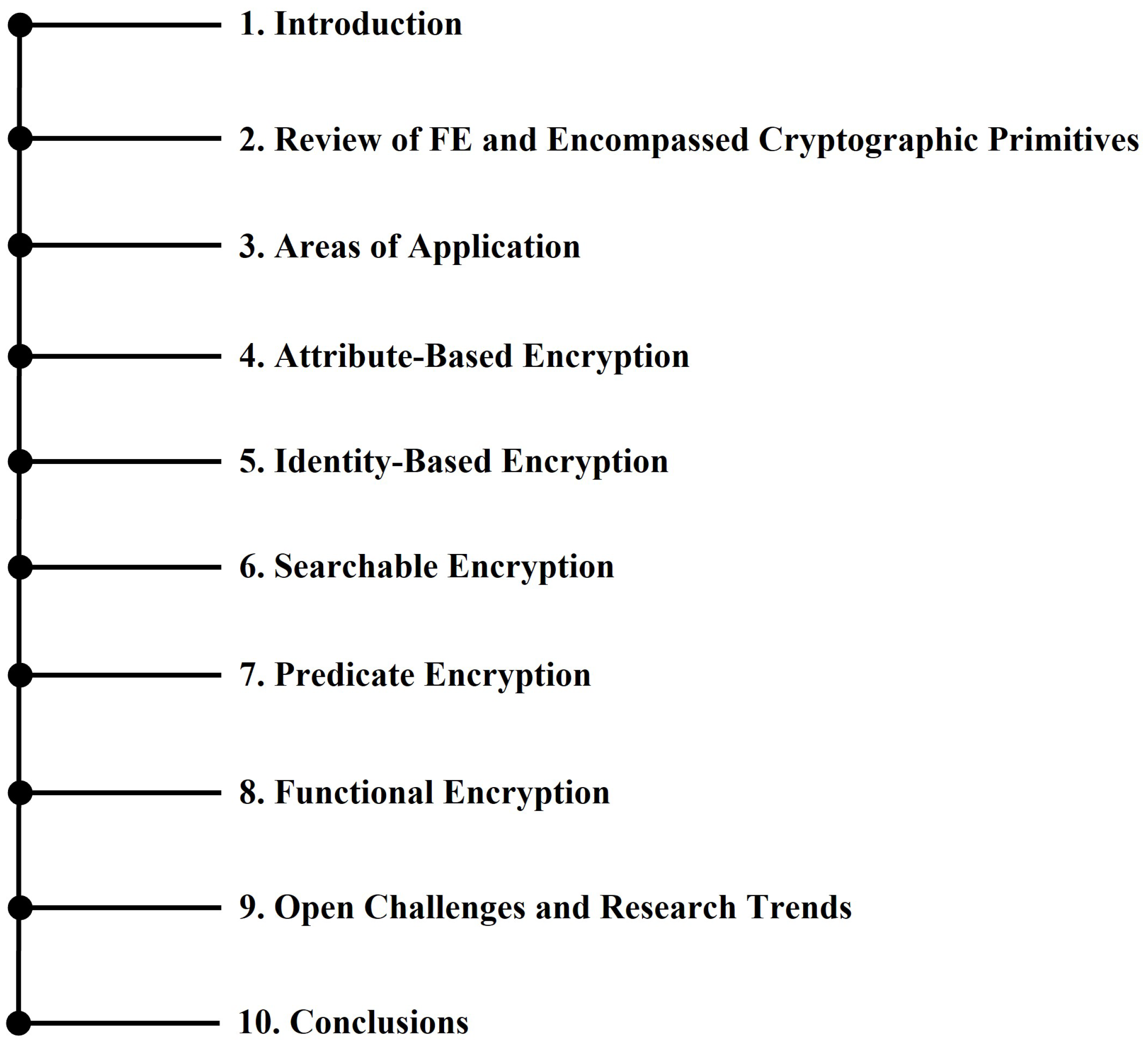 A Review of Functional Encryption in IoT Applications