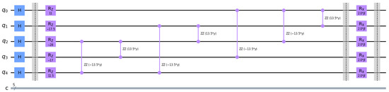 Multi-Objective Routing Optimization for 6G Communication Networks Using a Quantum Approximate ...