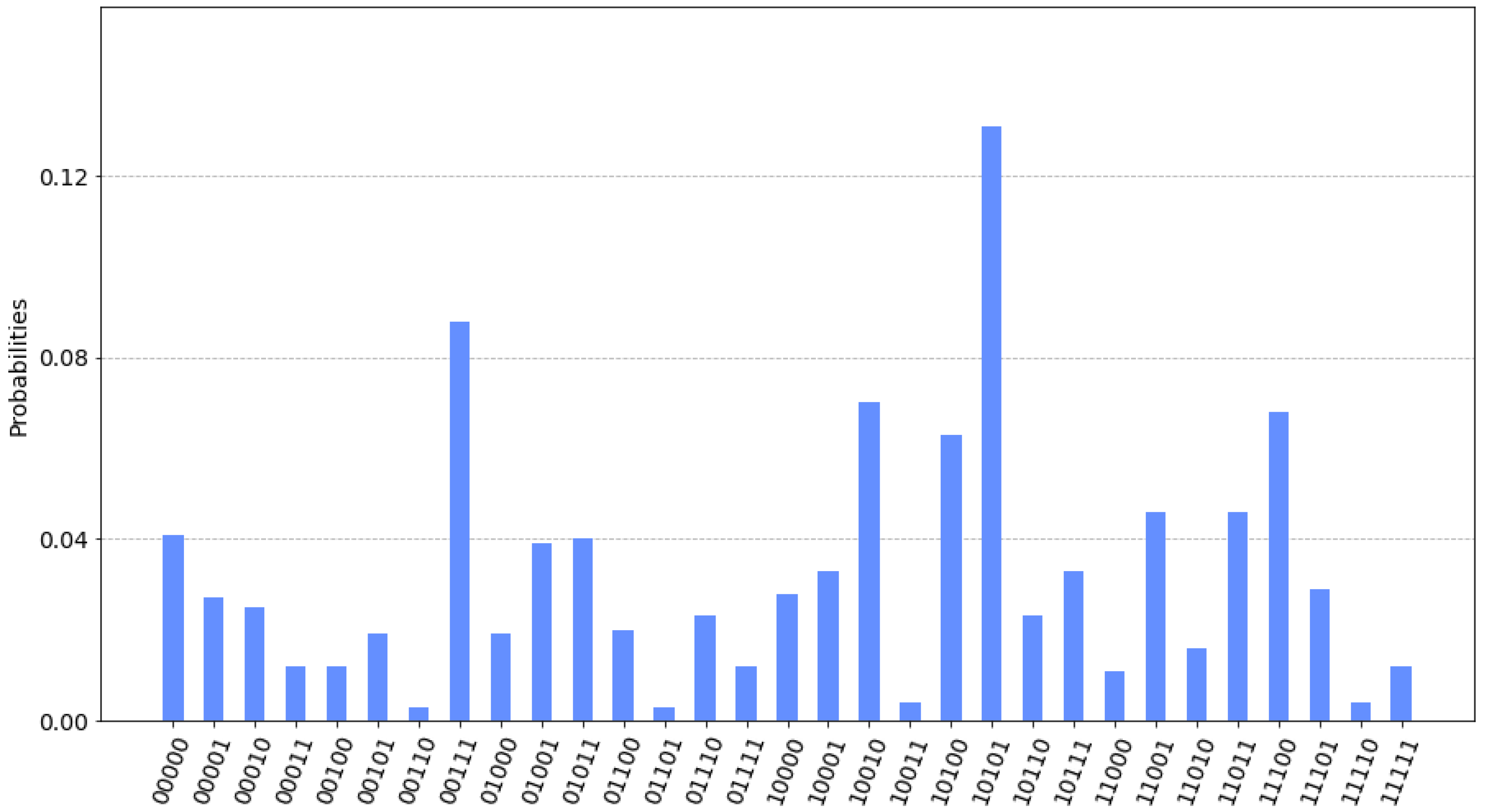 Multi-Objective Routing Optimization for 6G Communication Networks Using a Quantum Approximate ...