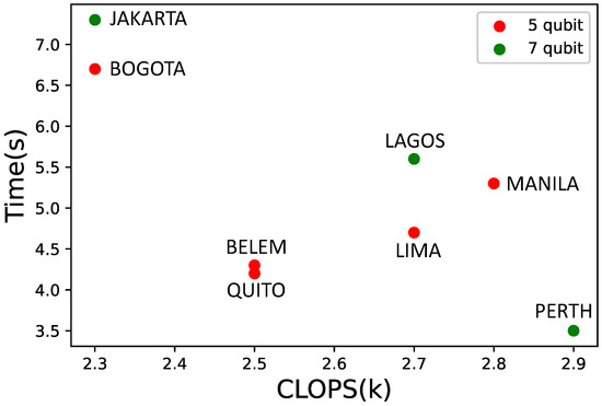 Multi-Objective Routing Optimization for 6G Communication Networks Using a Quantum Approximate ...