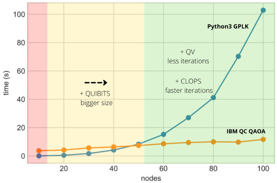 Multi-Objective Routing Optimization for 6G Communication Networks ...
