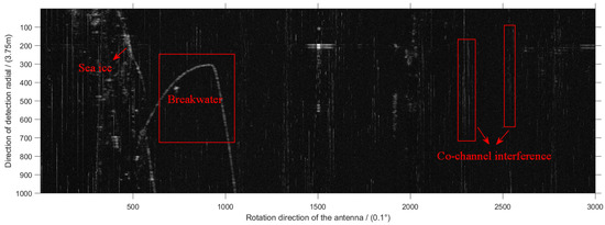 An Improved Adaptive Median Filtering Algorithm for Radar Image Co ...