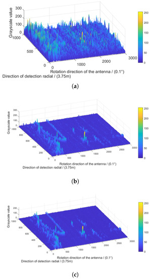 Sensors Free Full Text An Improved Adaptive Median Filtering Algorithm For Radar Image Co
